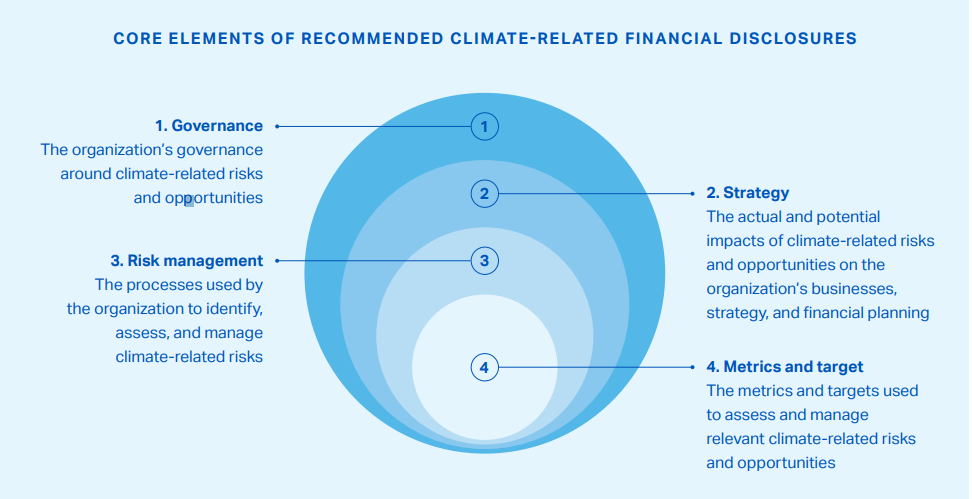 Sappi Explores Climate Risk Framework